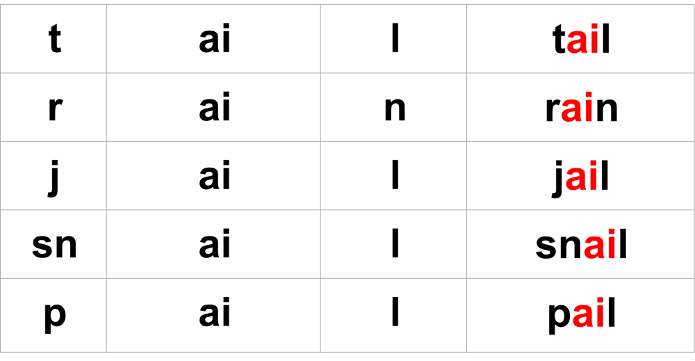 Phonics dipthongs lessons Project ew sound - DO NOT DELETE. Interactive ...