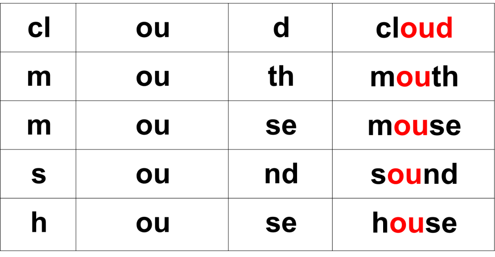Phonics dipthongs lessons Project ew sound - DO NOT DELETE. Interactive ...