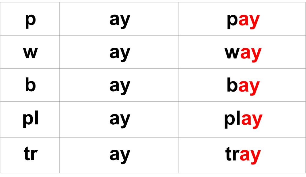 Phonics dipthongs lessons Project ew sound - DO NOT DELETE. Interactive ...