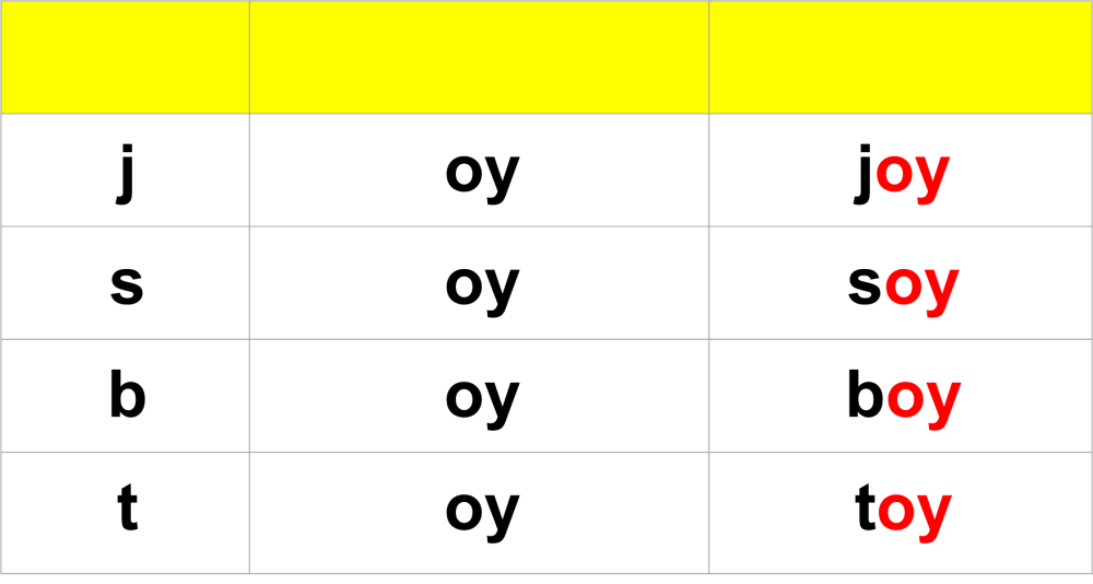 Phonics dipthongs lessons Project ew sound - DO NOT DELETE. Interactive ...