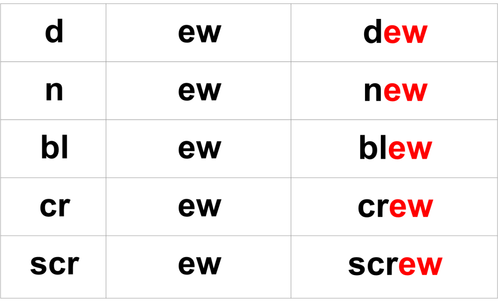 Phonics dipthongs lessons Project ew sound - DO NOT DELETE. Interactive ...