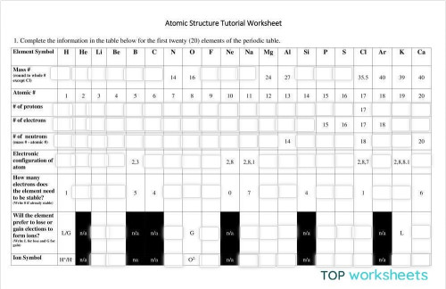 Atomic Structure Worksheet. Interactive worksheet | TopWorksheets