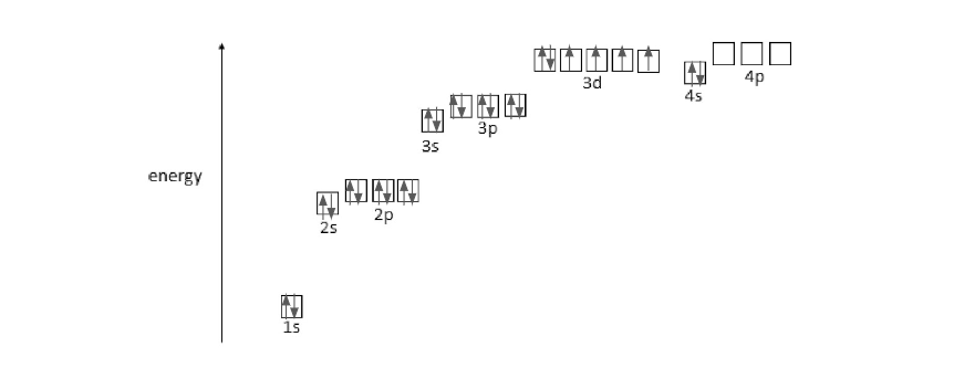 Worksheet 1: Review on sub-shells, orbitals, electronic configuration ...