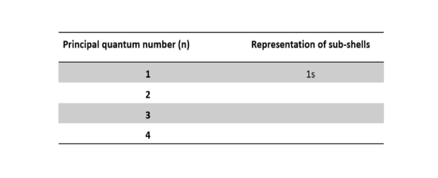 Worksheet 1: Review on sub-shells, orbitals, electronic configuration ...