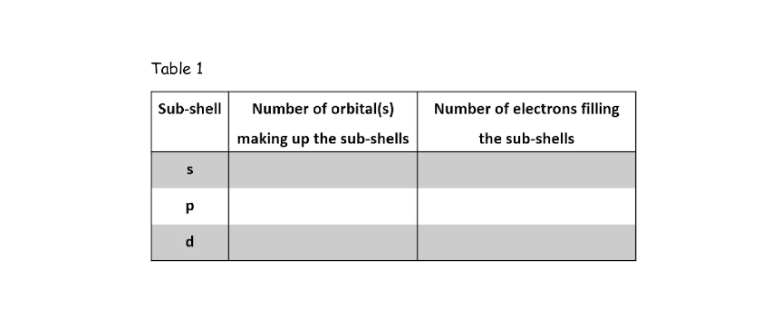 Worksheet 1: Review on sub-shells, orbitals, electronic configuration ...