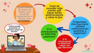 pienso antes de actuar. Ficha interactiva | TopWorksheets