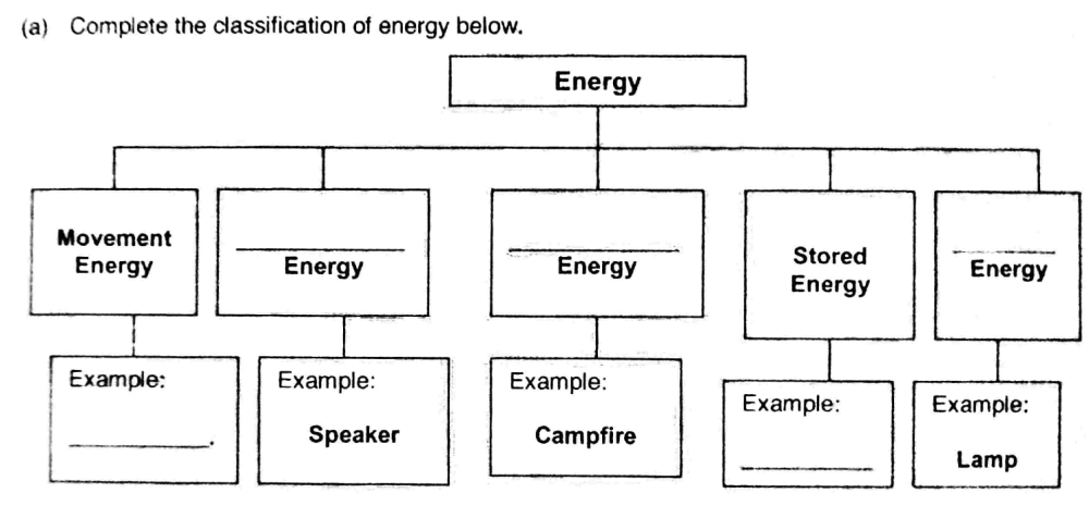 Theme 2 Year 4-5 PSR Question on Energy, Heat, Light and Sound 020322 ...