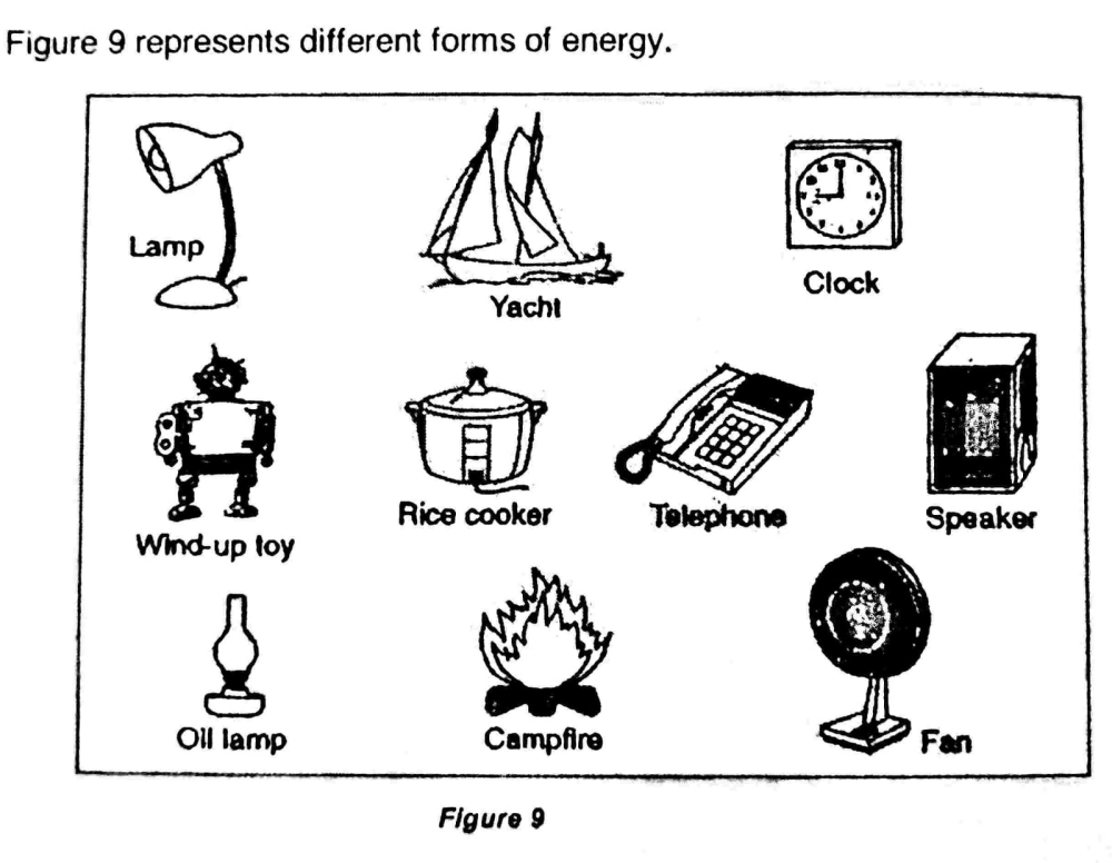 Theme 2 Year 4-5 PSR Question on Energy, Heat, Light and Sound 020322 ...