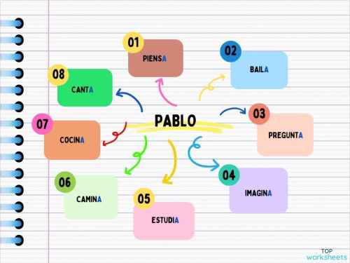 VERBOS - ACCIONES (YO, TÚ, ÉL) 1. Ficha interactiva | TopWorksheets