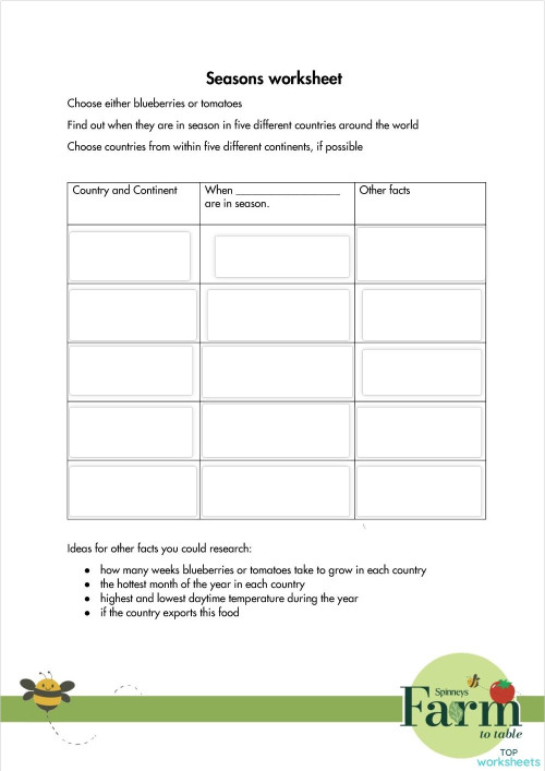 FARM TO TABLE MODULE 3. Interactive worksheet | TopWorksheets