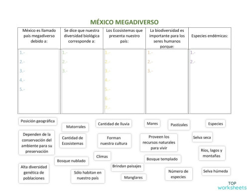 México Megadiverso. Ficha interactiva | TopWorksheets