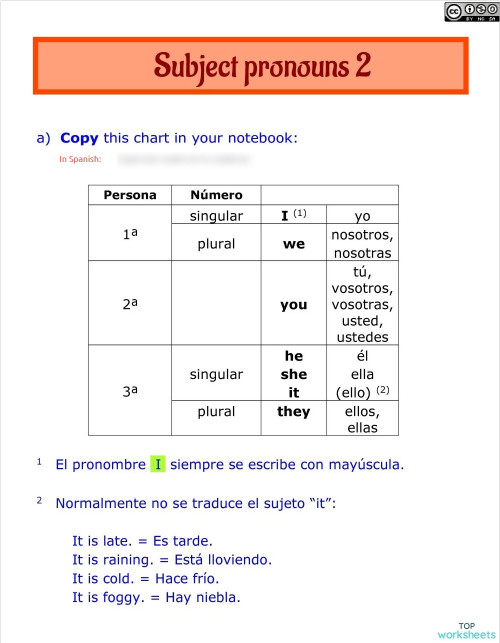 Object pronouns. Interactive worksheet | TopWorksheets
