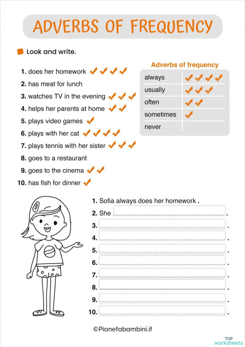 Adverbs of frecuency. Interactive worksheet | TopWorksheets