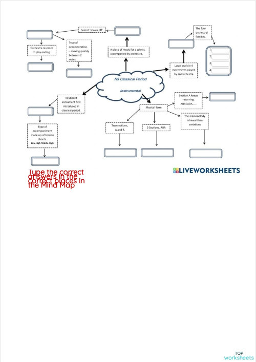 N5 Classical Period Instrumental Music Mind Map. Interactive worksheet ...