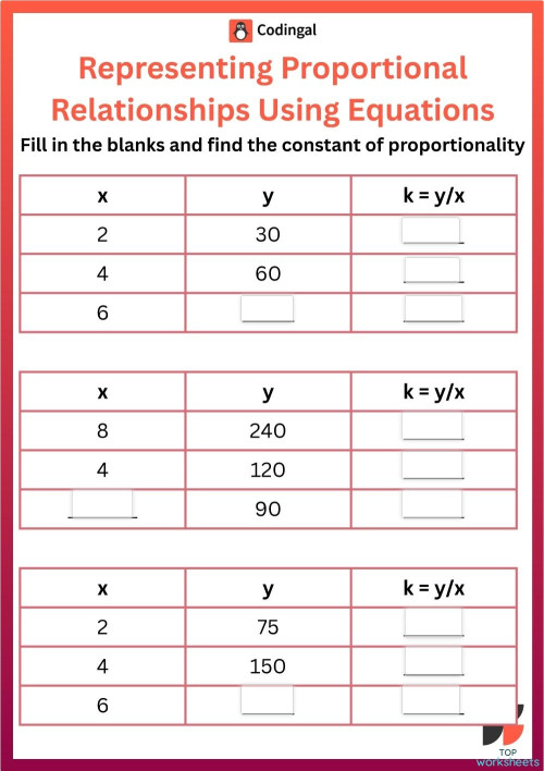 M_G07M02L05_WE02_Representing_Proportional_Relationships_6. Interactive ...