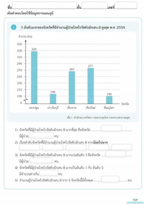แผนภูมิ Interactive Worksheets And Online Exercises Topworksheets