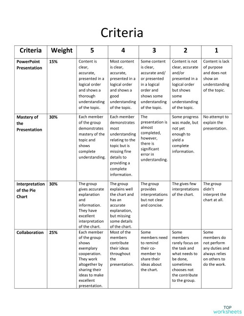 PIE CHARTS CRITERIA AND RUBRICS. Interactive worksheet | TopWorksheets