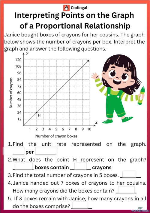 M_G07M02L06_WA01_Interpreting_Points_on_the_Graph_3. Interactive ...