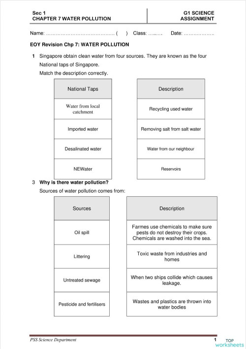 Water Pollution Worksheet The Environment Worksheets | K5 Learning