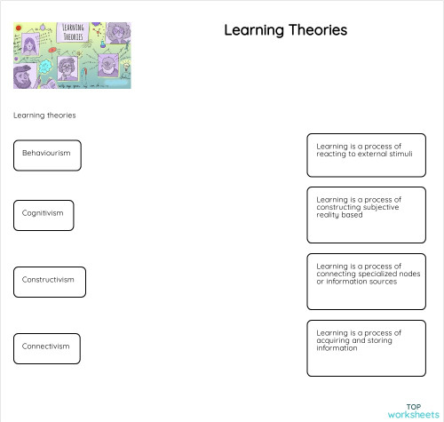 Learning Theories. Ficha interactiva | TopWorksheets