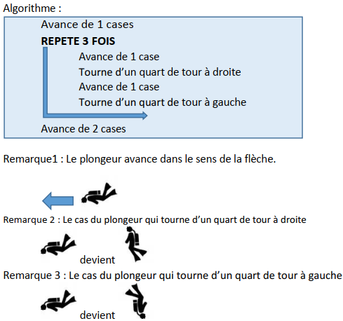 Introduction à l'algorithmique - Exercices d'application. Fiche ...