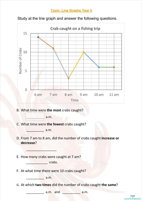 Line Graphs 2 Year 5. Interactive worksheet | TopWorksheets