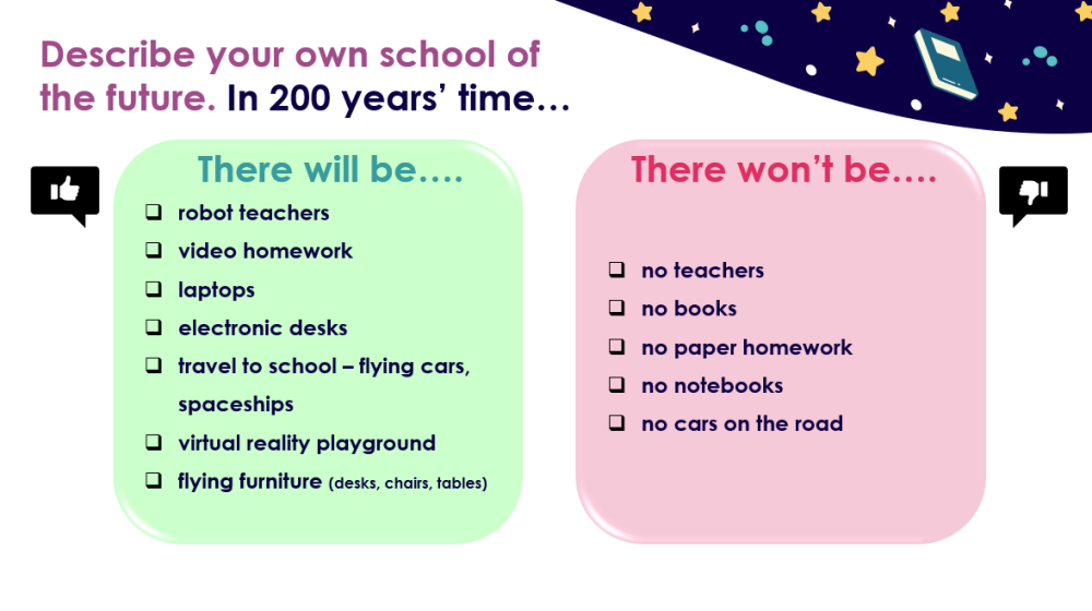Unit 2 - Writing. Interactive worksheet | TopWorksheets