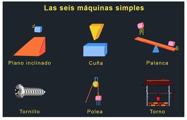 2 Examen Ciencias- Las maquinas. Ficha interactiva | TopWorksheets