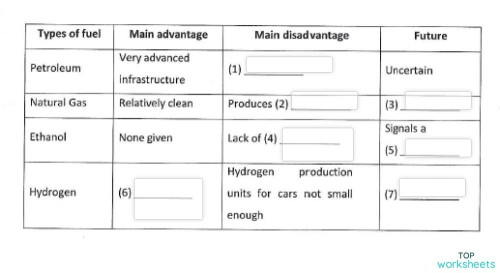 READING - UNIT 1 - TABLE COMPLETION - CW - EX4. Interactive worksheet ...