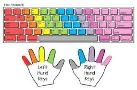 The Keyboard. Interactive worksheet | TopWorksheets