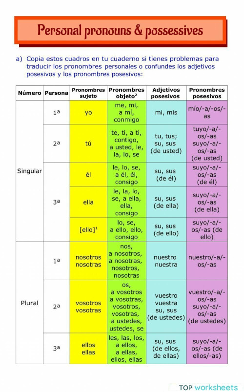 Personal pronouns and possessives. Ficha interactiva | TopWorksheets