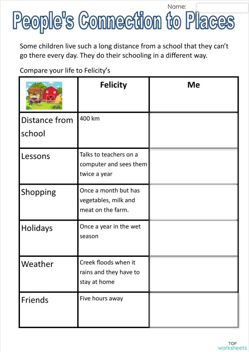 People's Connection to Places. Interactive worksheet | TopWorksheets
