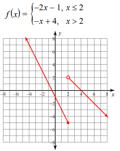 Piecewise Functions Do Now. Interactive worksheet | TopWorksheets