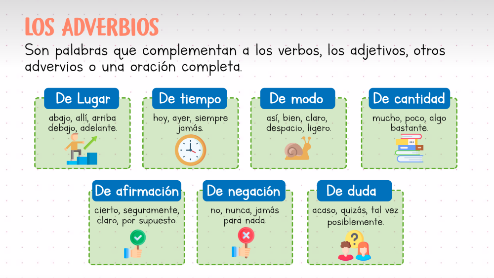 CLASES DE ADVERBIOS. Ficha interactiva | TopWorksheets