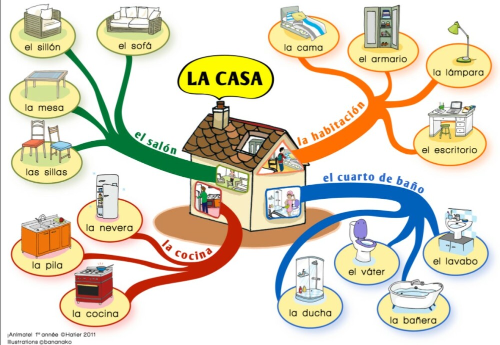 La casa y los muebles. Ficha interactiva | TopWorksheets