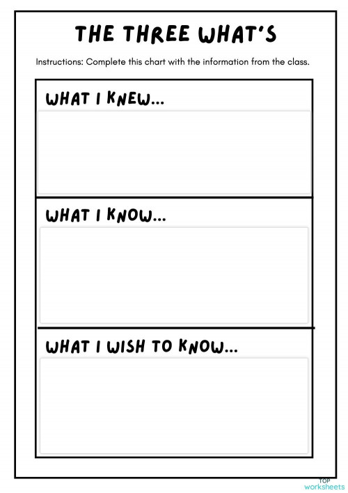 The three what's. Interactive worksheet | TopWorksheets