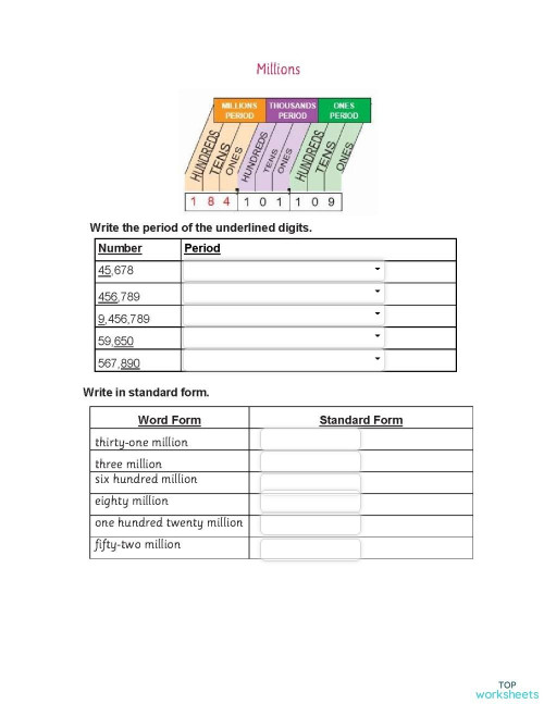 Millions - Numbers. Interactive worksheet | TopWorksheets