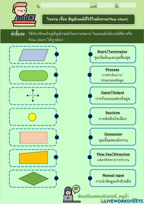 ใบงาน เรื่อง สัญลักษณ์ที่ใช้ในผังงาน (Flow Chart) ใบงานเชิงโต้ตอบ | TopWorksheets