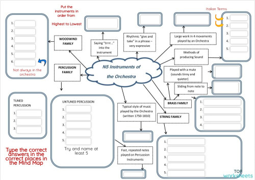 N5 Instruments of the Orchestra Mind Map. Interactive worksheet ...