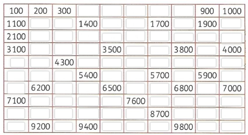 Números por todas partes.. Ficha interactiva | TopWorksheets