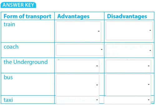 exercise 2. Interactive worksheet | TopWorksheets
