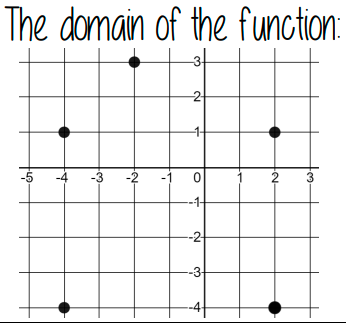 Domain and Range 9/13. Interactive worksheet | TopWorksheets