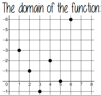 Domain and Range 9/13. Interactive worksheet | TopWorksheets