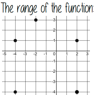 Domain and Range 9/13. Interactive worksheet | TopWorksheets