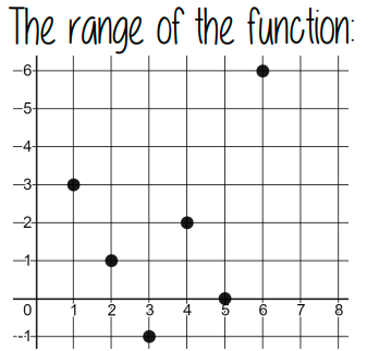 Domain and Range 9/13. Interactive worksheet | TopWorksheets