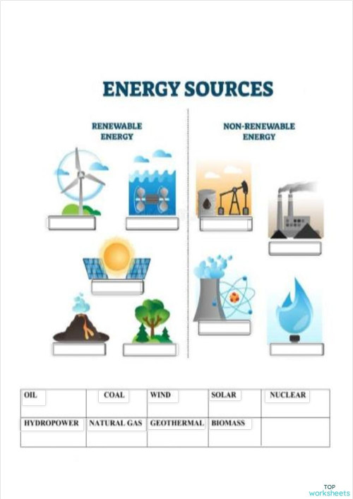 Energy sources. Interactive worksheet | TopWorksheets