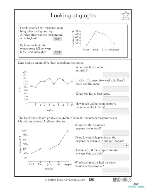 Reading Charts 4/19. Interactive worksheet | TopWorksheets