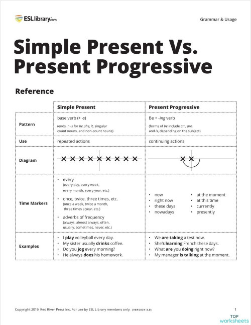 Simple Present Vs. Present Progressive. Interactive worksheet ...