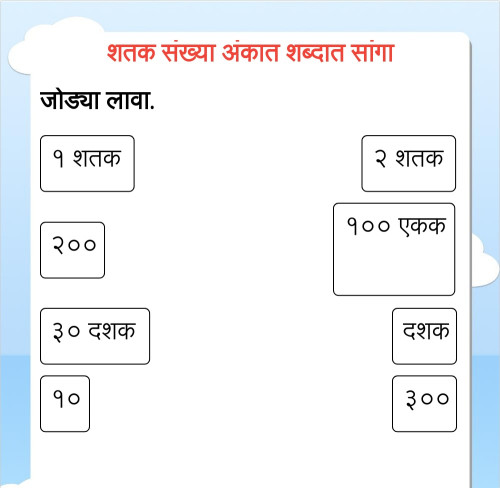 Interactive worksheets and online exercises in India | TopWorksheets