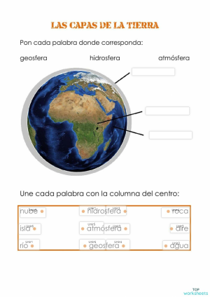 Conozcamos las capas de la tierra . Ficha interactiva | TopWorksheets